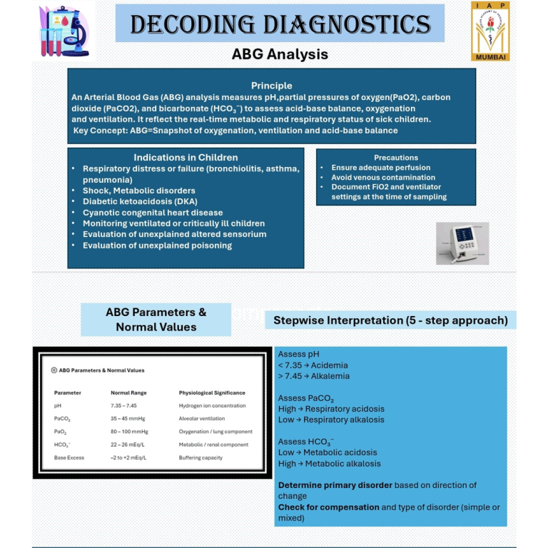 ABG Analysis – IAP Mumbai